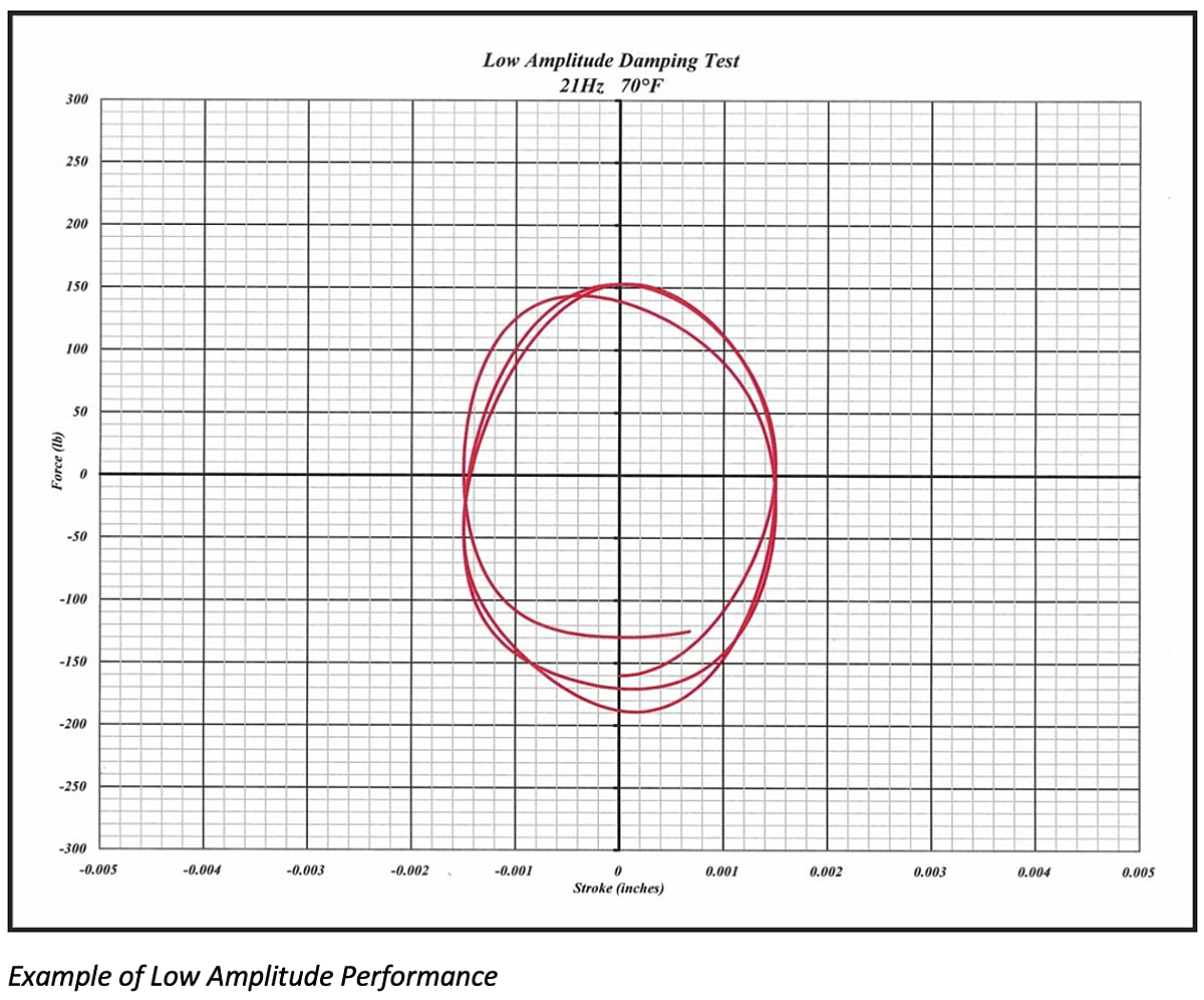 Damping Even The Smallest Displacements | Taylor Devices, Inc.