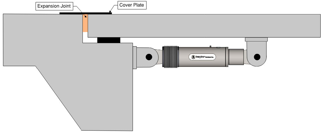Lock-Up Devices | Shock Transmission Units | Taylor Devices, Inc.